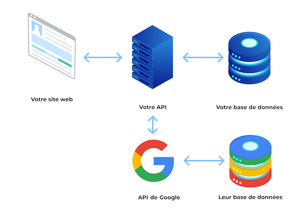 Identifiez les activités d’un développeur back-end - Découvrez les ...
